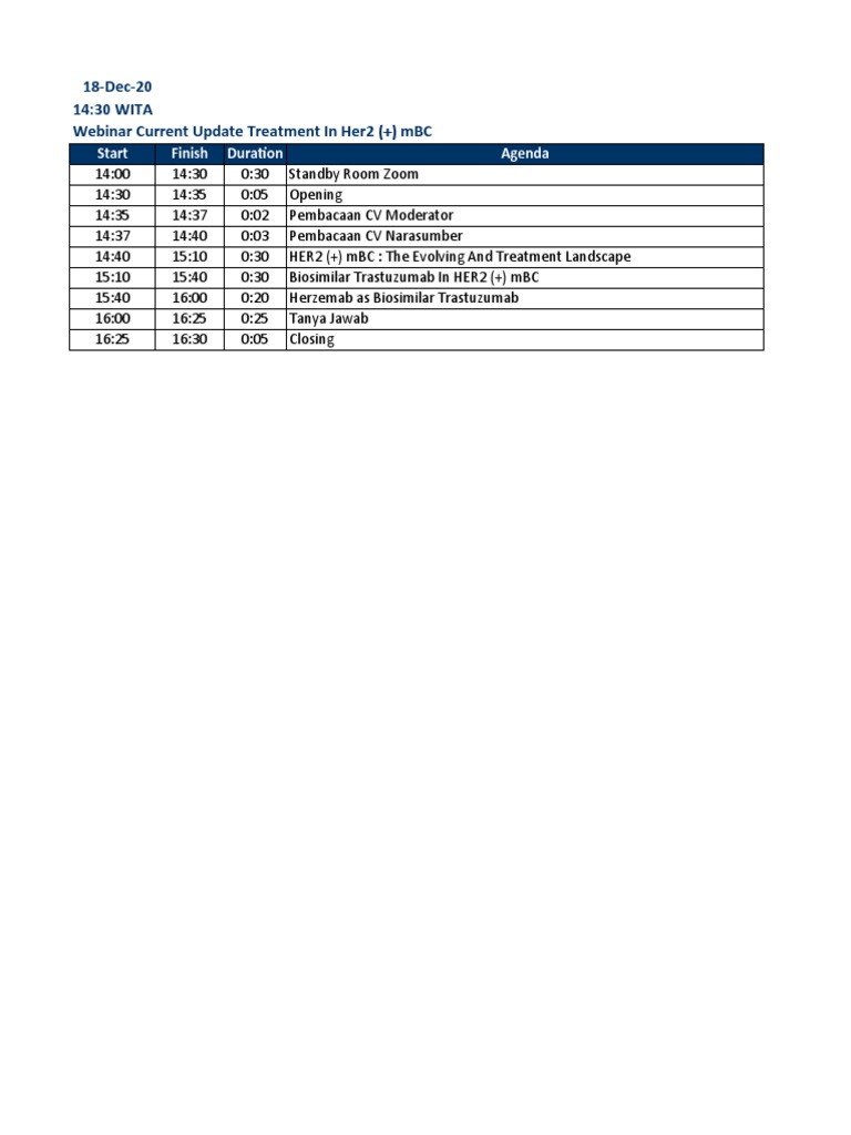Rundown Current Update MBC | PDF