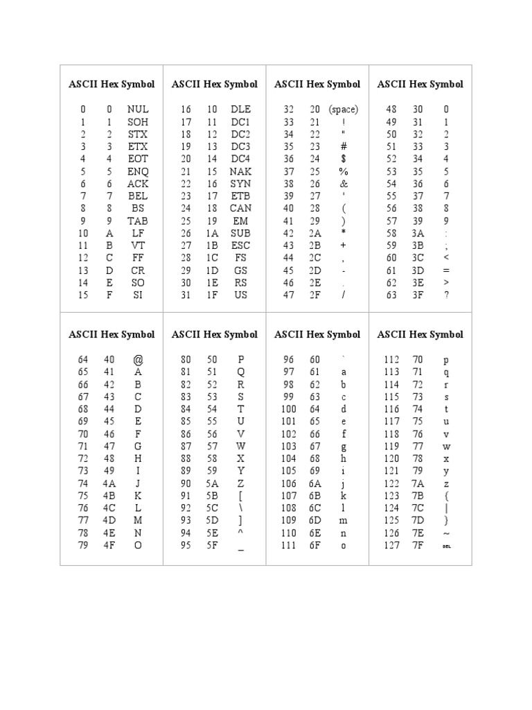 Ascii Table Pdf