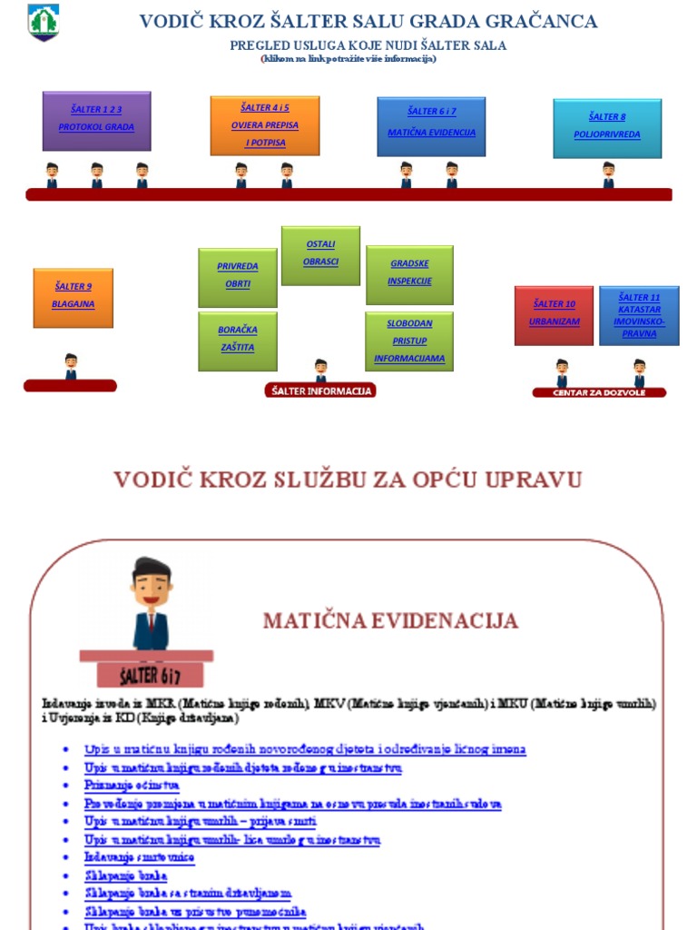 VODIC KROZ SALTER SALU v14 PDF | PDF