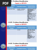 SITREP Template and Instructions | PDF