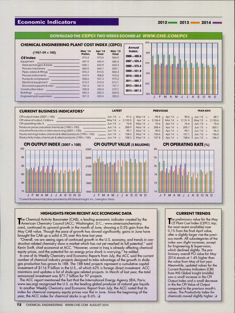 Econom Ic in D Ica To RS: Cepci | PDF | Consumer Price Index ...