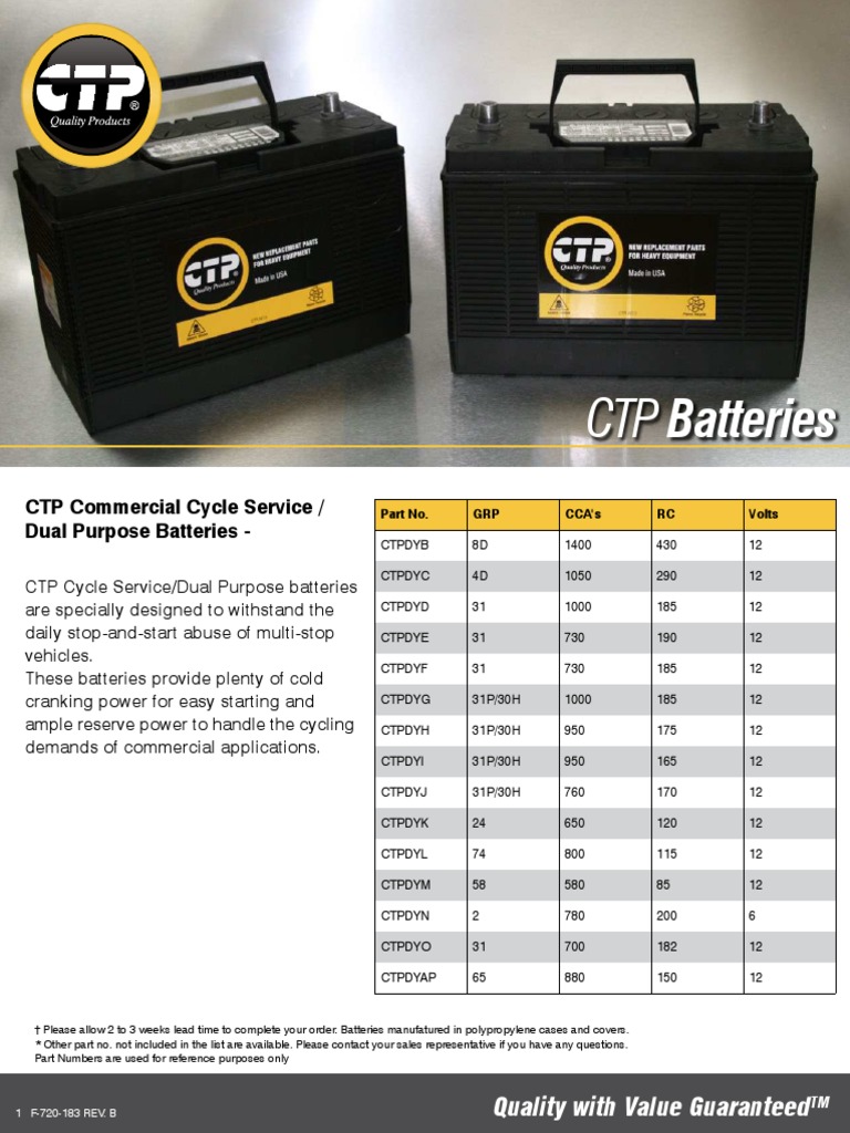 CTP Batteries: Quality With Value Guaranteed | PDF | Building ...