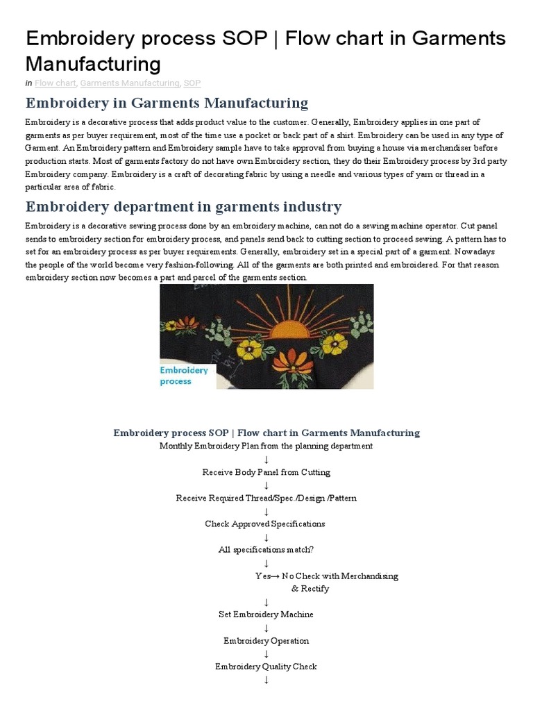 Embroidery Process SOP | PDF | Embroidery | Yarn