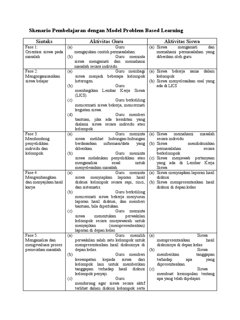 Skenario Pembelajaran Dengan Model Problem Based Learning | PDF