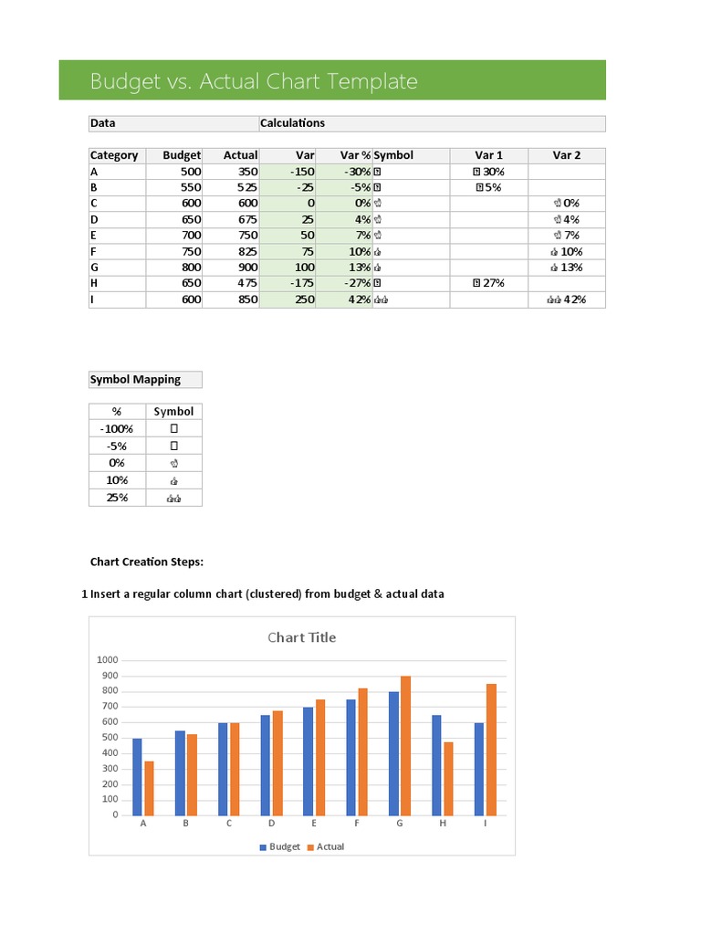 Budget V Actual Chart | PDF | Computer Programming | Computing