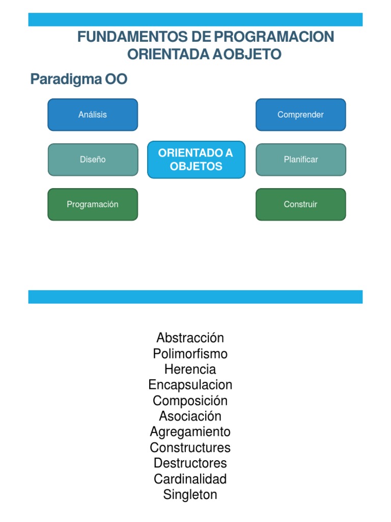 Fundamentos de Programacion Orientada A Objeto | Descargar gratis PDF | Objeto (informática ...