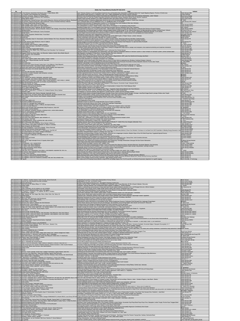 Preliminary Abstract List For PIT IAGI 2010 | PDF