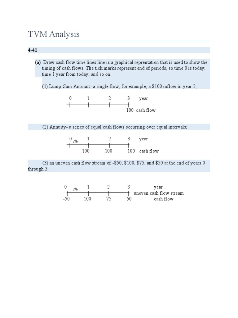 TVM Analysis: 4-41 (A) Draw Cash Flow Time Lines Line Is A Graphical ...