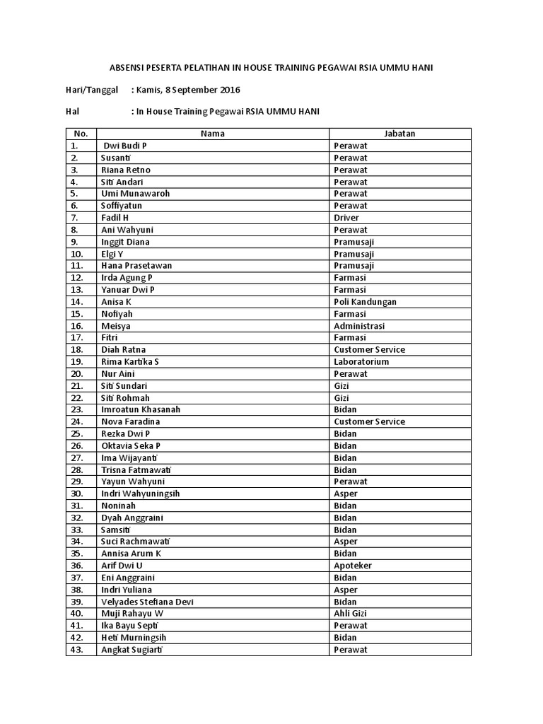 Absensi Peserta Pelatihan in House Training Pegawai Rsia Ummu Hani | PDF