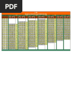 15 KL Dip Chart | PDF