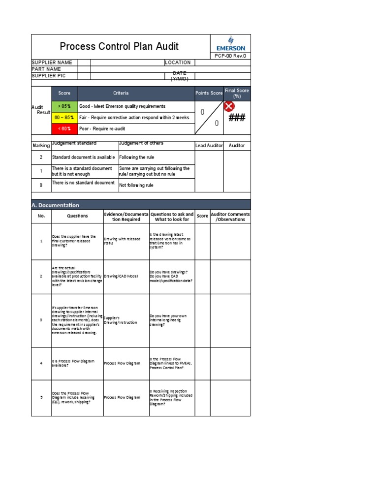 PCP-00 Rev.0 Process Control Plan Audit | PDF | Calibration | Packaging ...