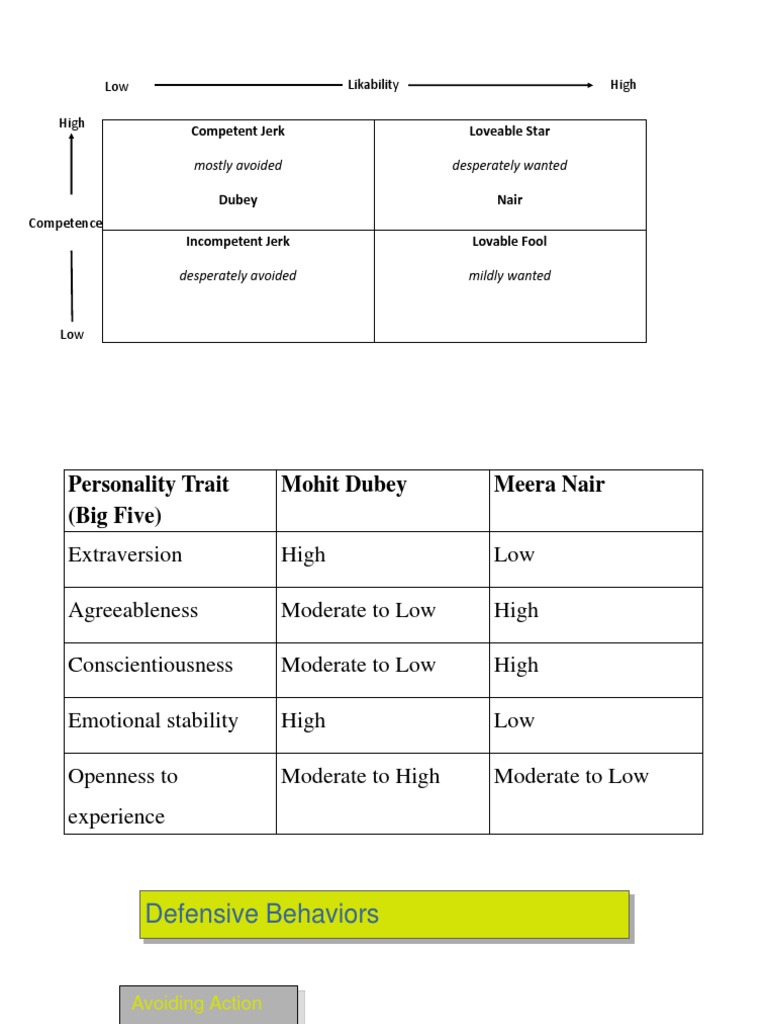 Competent Jerk Loveable Star: Likability High High Low | Download Free ...