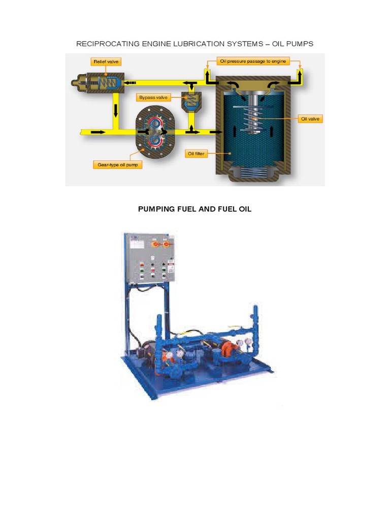 Reciprocating Engine Lubrication Systems - Oil Pumps: Pumping Fuel and ...
