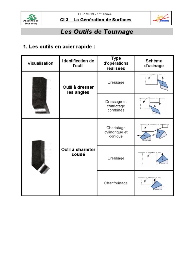 Les Outils Tournage - PROF | PDF | Usinage | Connaissance procédurale