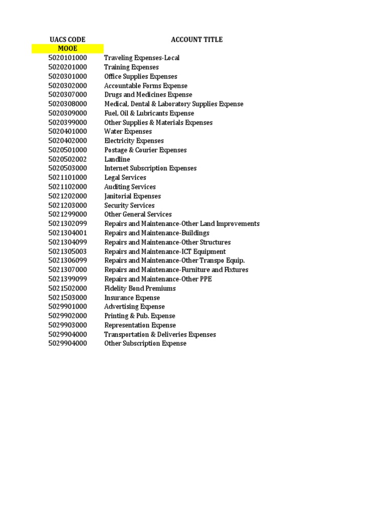 Uacs Code Account Title Mooe | PDF
