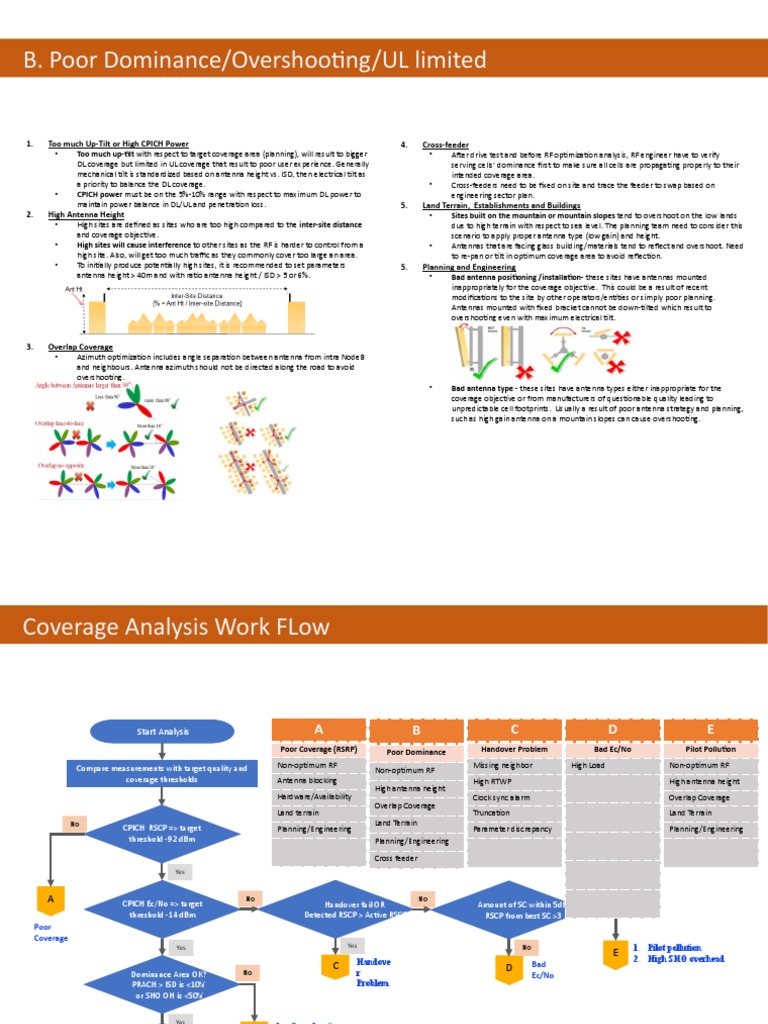 B. Poor Dominance/Overshooting/UL Limited: 4. Cross-Feeder 1. Too Much Up-Tilt or High CPICH ...