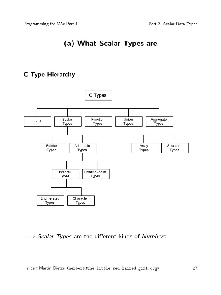 (A) What Scalar Types Are: C Type Hierarchy | PDF | Integer (Computer ...