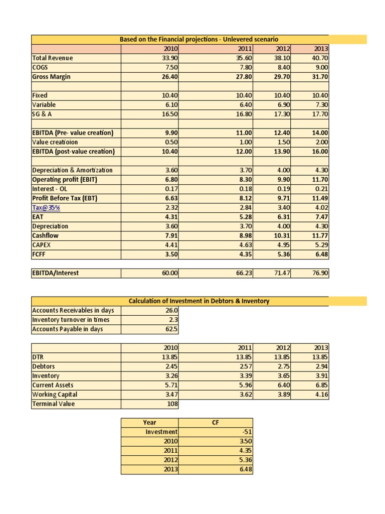 - "Analysis of Financial Projections for a Business Under Unlevered ...