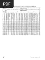 Din332 PDF | PDF | Machines | Tools