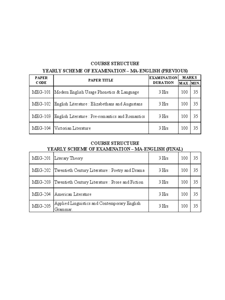 JNU MA English Syllabus | PDF | Phrase | English Language