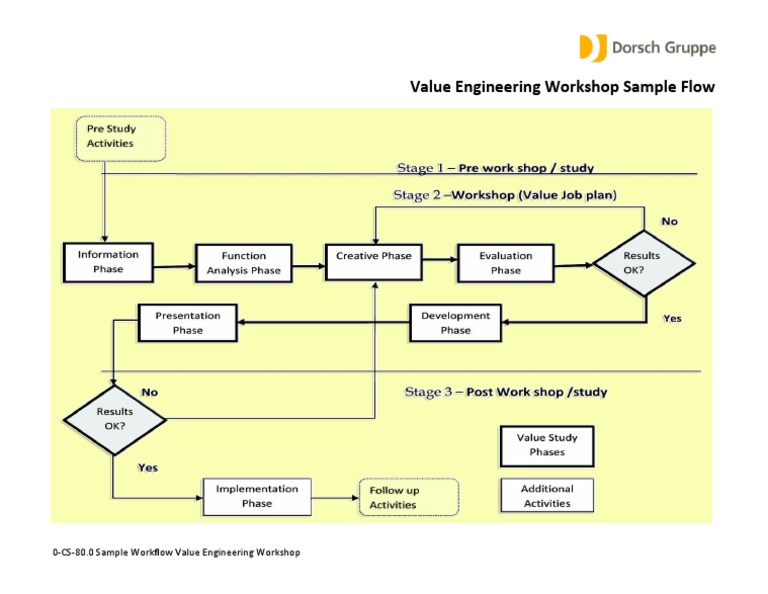 0-CS-80.0 Value Engineering Workshop Sample Flow | PDF