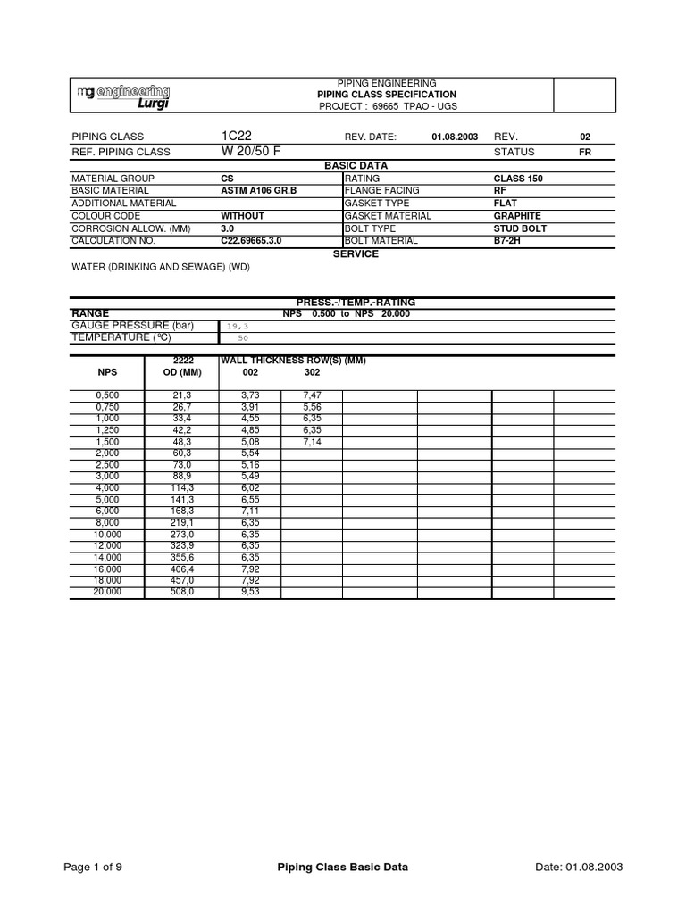 Piping Class Spec. - 1C22 (Lurgi) | PDF | Home Appliance | Chemical Engineering