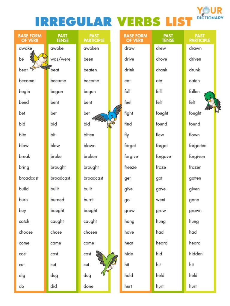 Irregular Verbs List | PDF | Linguistics | Grammar