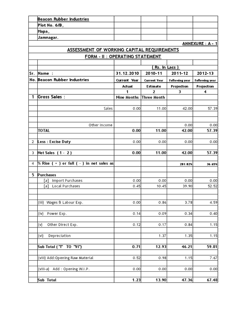 Assessment of Working Capital Requirements Form - Ii: Operating Statement | Download Free PDF ...