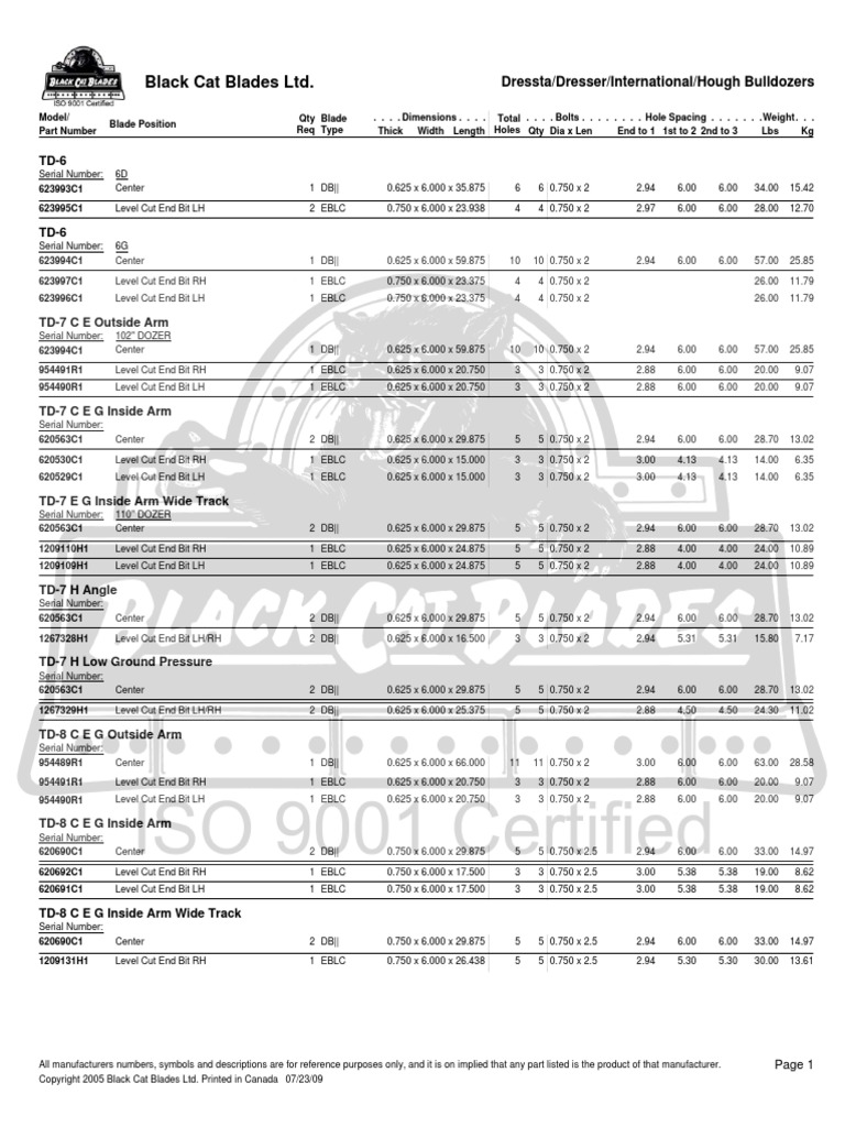 Blackcat Dressta | PDF | Equipment | Manufactured Goods