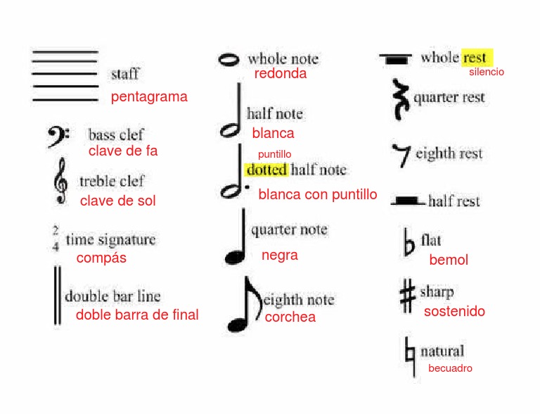 Solfeo Musical en Inglés | PDF