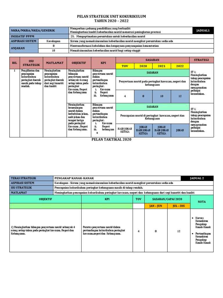 Badan Uniform | PDF