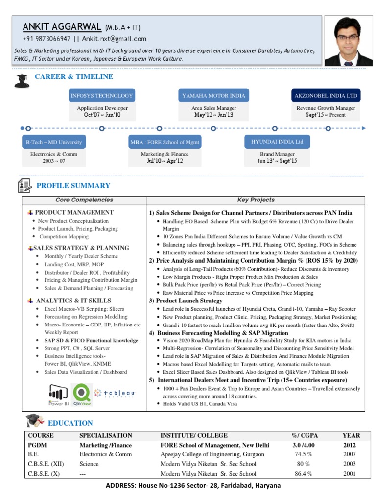 Ankit - Resume - 10 Yrs Exp - MBA + BE - 2020 | PDF | Pricing | Marketing