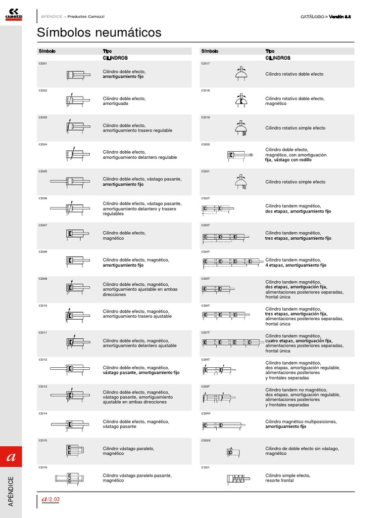 04 Simbolos Neumaticos | PDF | Plomería | Gases
