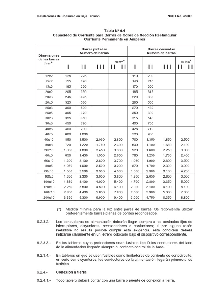 Capacidad de Corriente - Barras de Cu