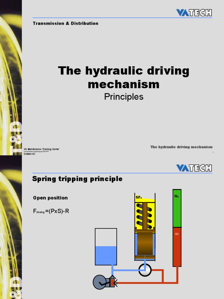 The Hydraulic Driving Mechanism: Principles | PDF | Tools | Automotive ...