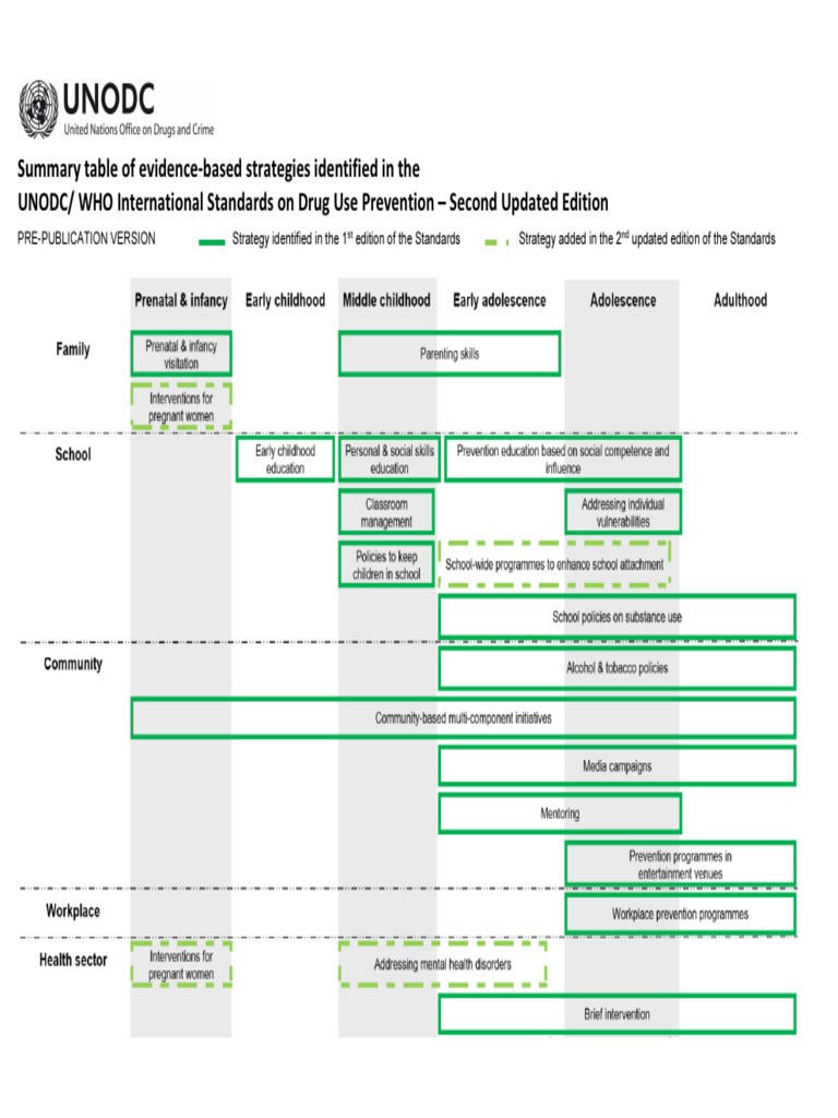 UNODC Prevention Standards On Drug Use | PDF | Creative Commons License ...