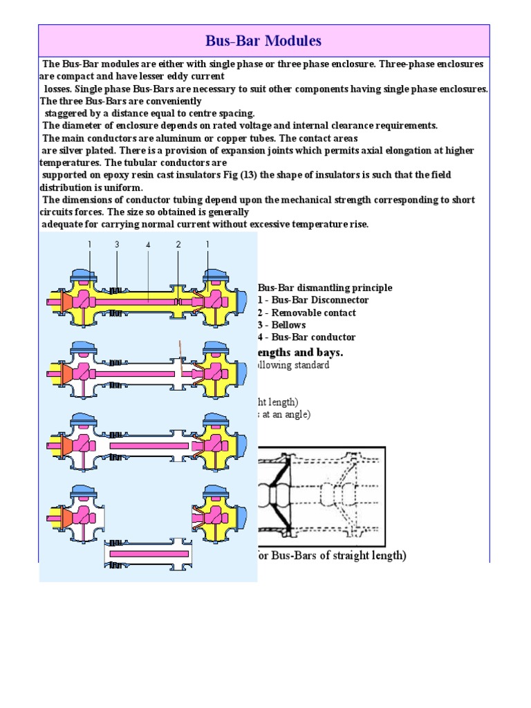 Bus-Bar Modules: Modular Components Fitted in Bus-Bar Lengths and Bays ...