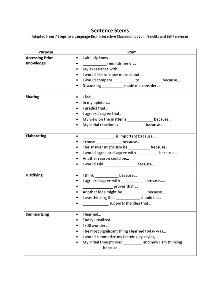 Sentence Stems for Promoting Classroom Discussion and Participation ...