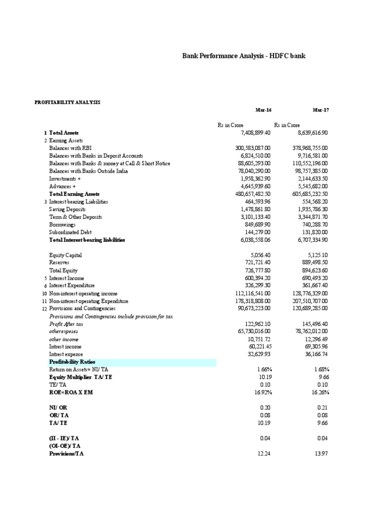 Bank Performance Analysis | Download Free PDF | Equity (Finance) | Expense