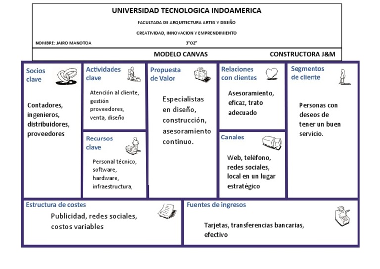 Modelo Canvas PDF | PDF