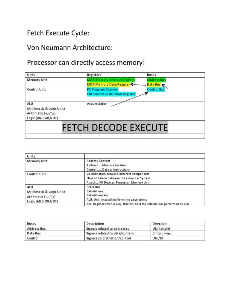 Fetch Decode Execute: Fetch Execute Cycle: Von Neumann Architecture: Processor Can Directly ...