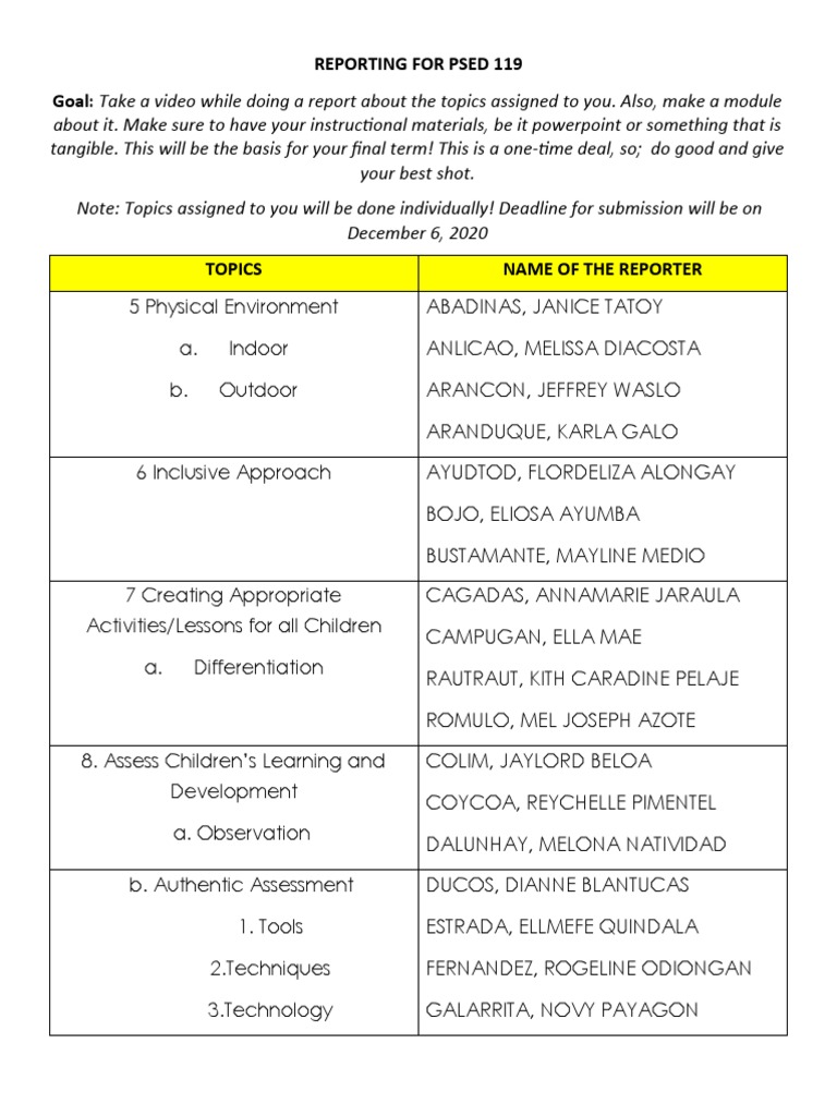 Reporting Psed 119 | PDF | Psychological Concepts | Learning