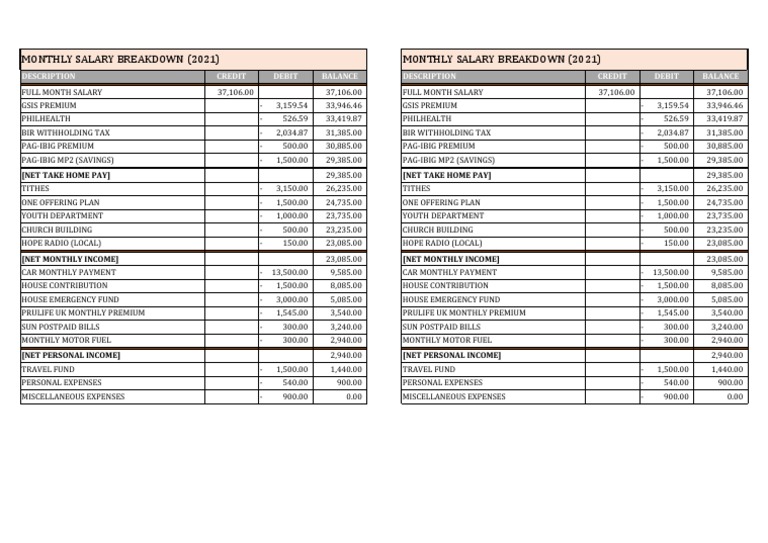 Monthly Breakdown of Expenses | PDF | Expense | Tithe