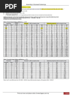 HTD Unc Unf Bolt Tightening Torque | PDF | Screw | Equipment