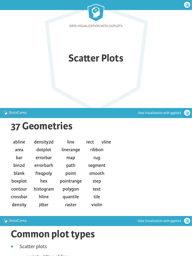 ggplot2 Data Visualization Guide | PDF