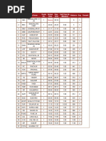 Station List For Surat | PDF
