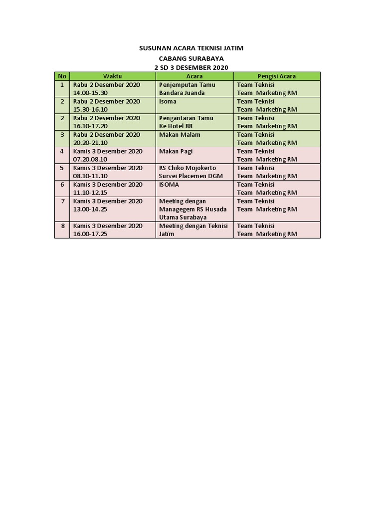 contoh Rundown Acara [DOC Document]
