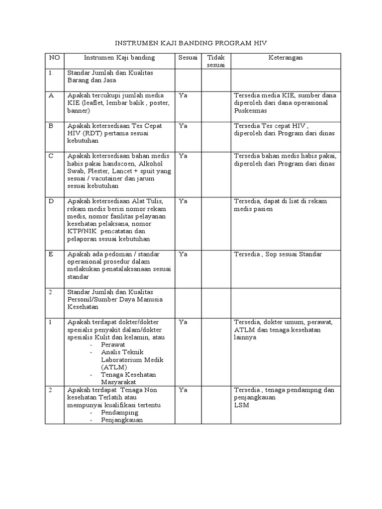 Instrumen Kaji Banding Program Hiv | PDF