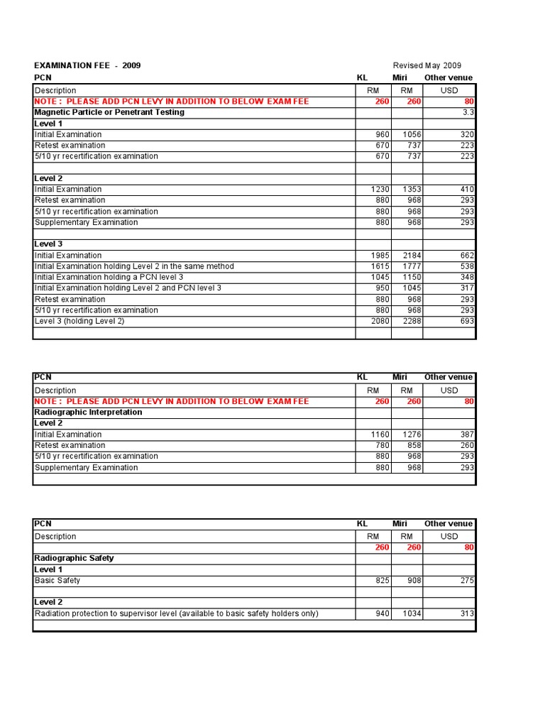2009 Examination Fee Structure | PDF | Chemistry | Materials