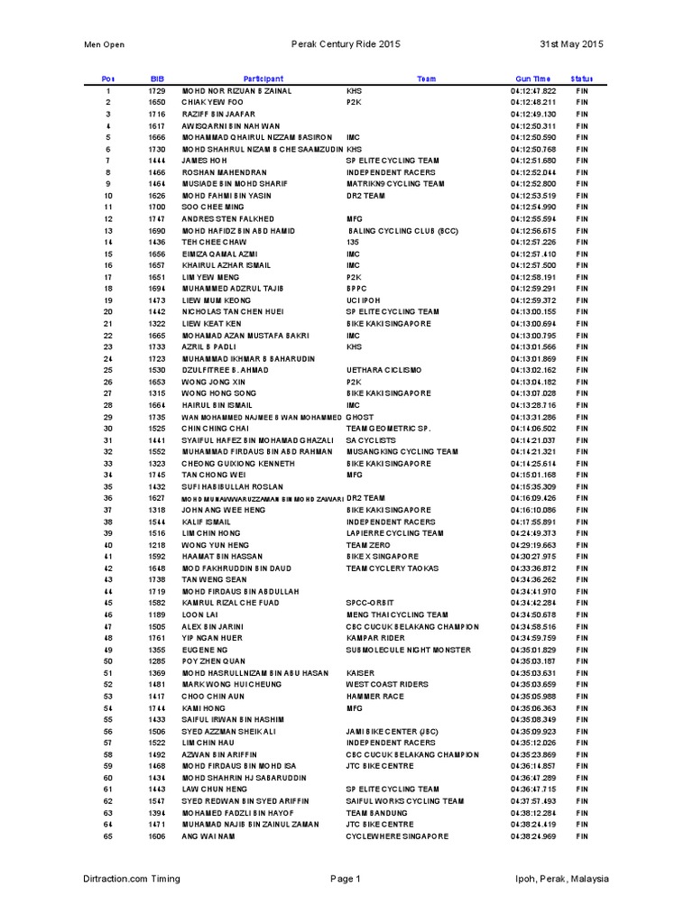 Perak Century Ride 2015 31st May 2015: Men Open | PDF | Confucianism ...
